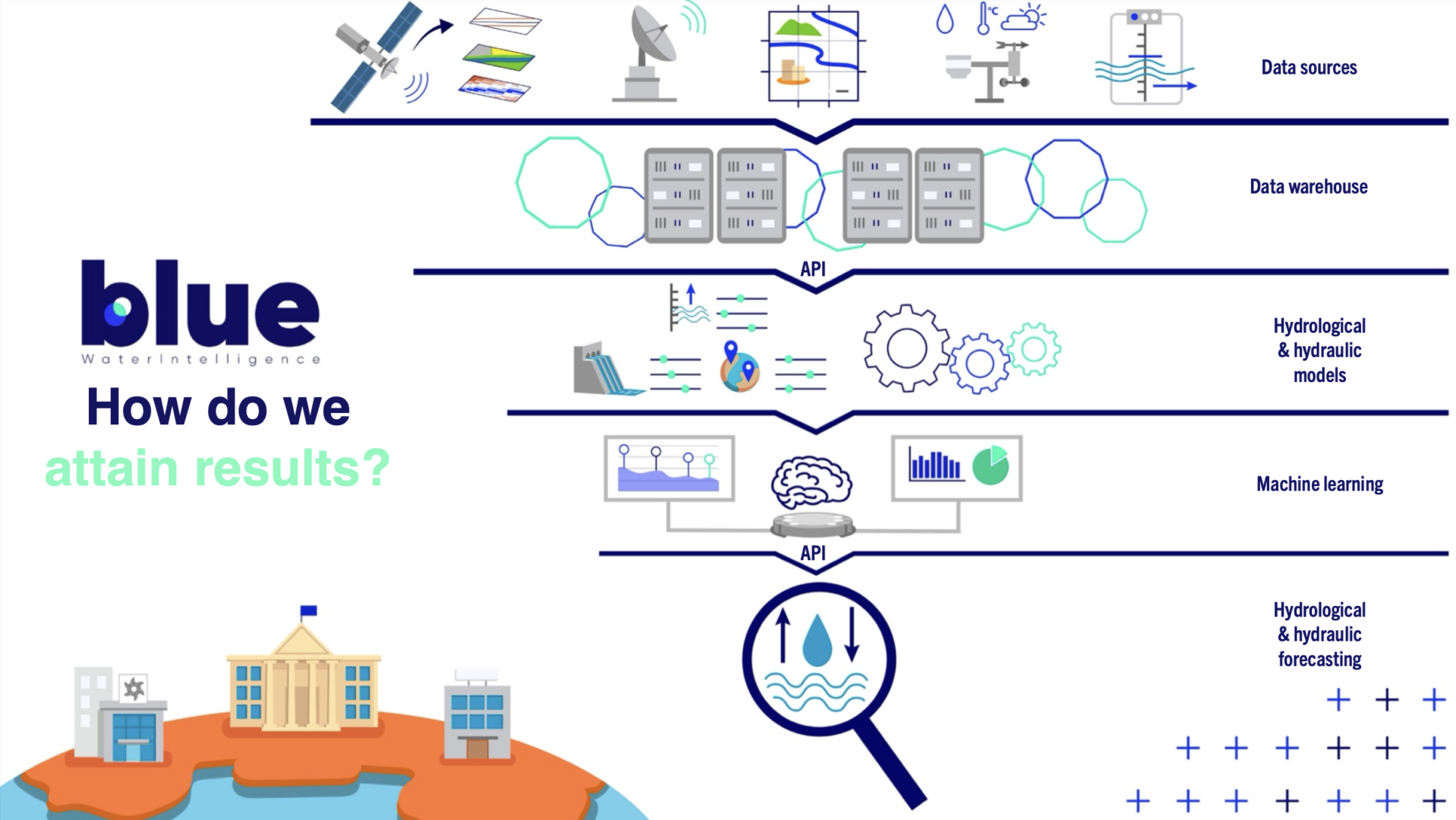 Frequently Asked Questions (FAQ) - Blue Water Intelligence (BWI)