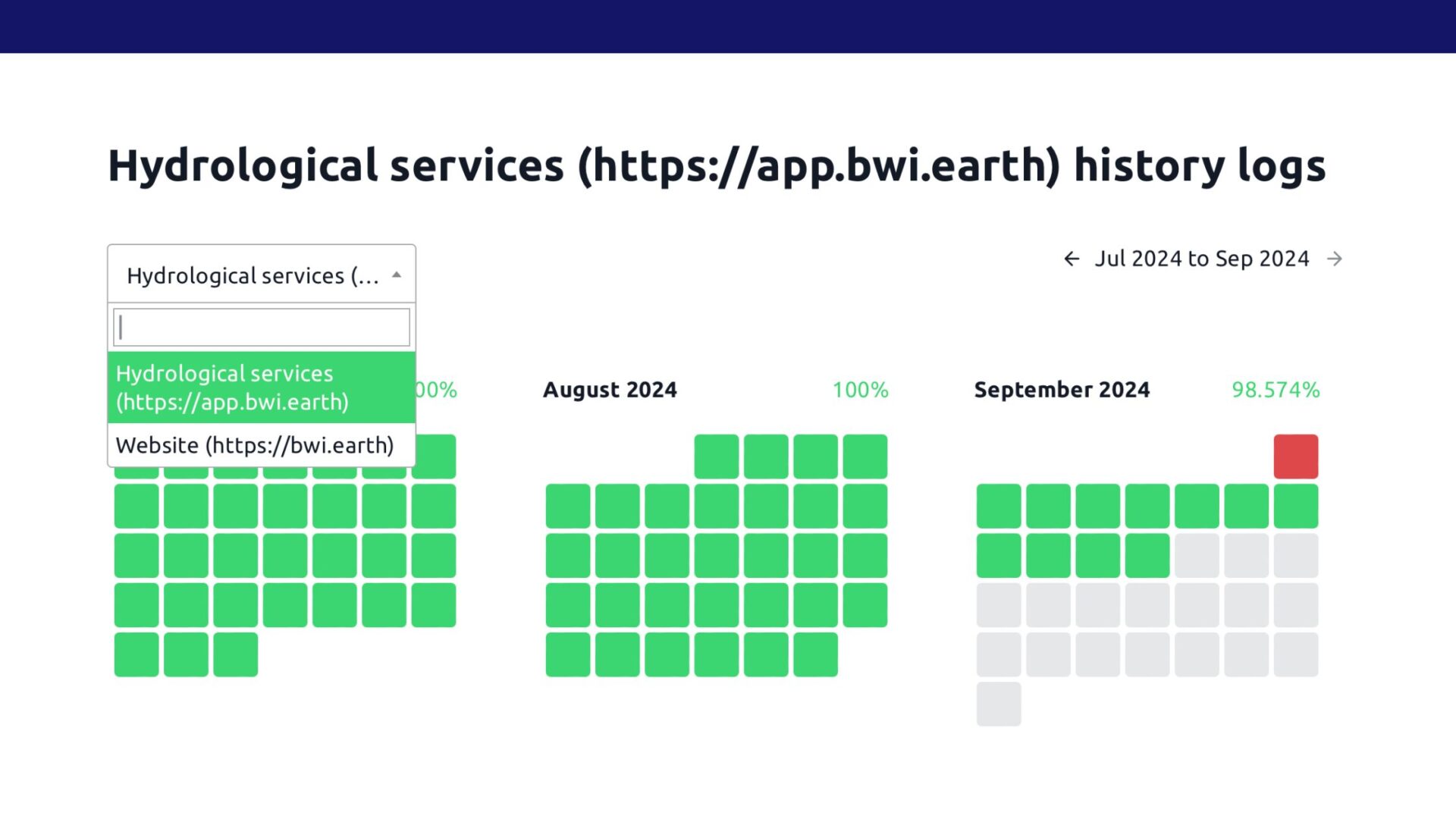 Service Availability - Blue Water Intelligence (BWI)