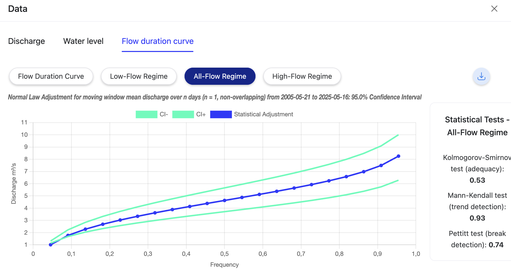 How BWI assesses whether historical river flow data is stable - Blue ...